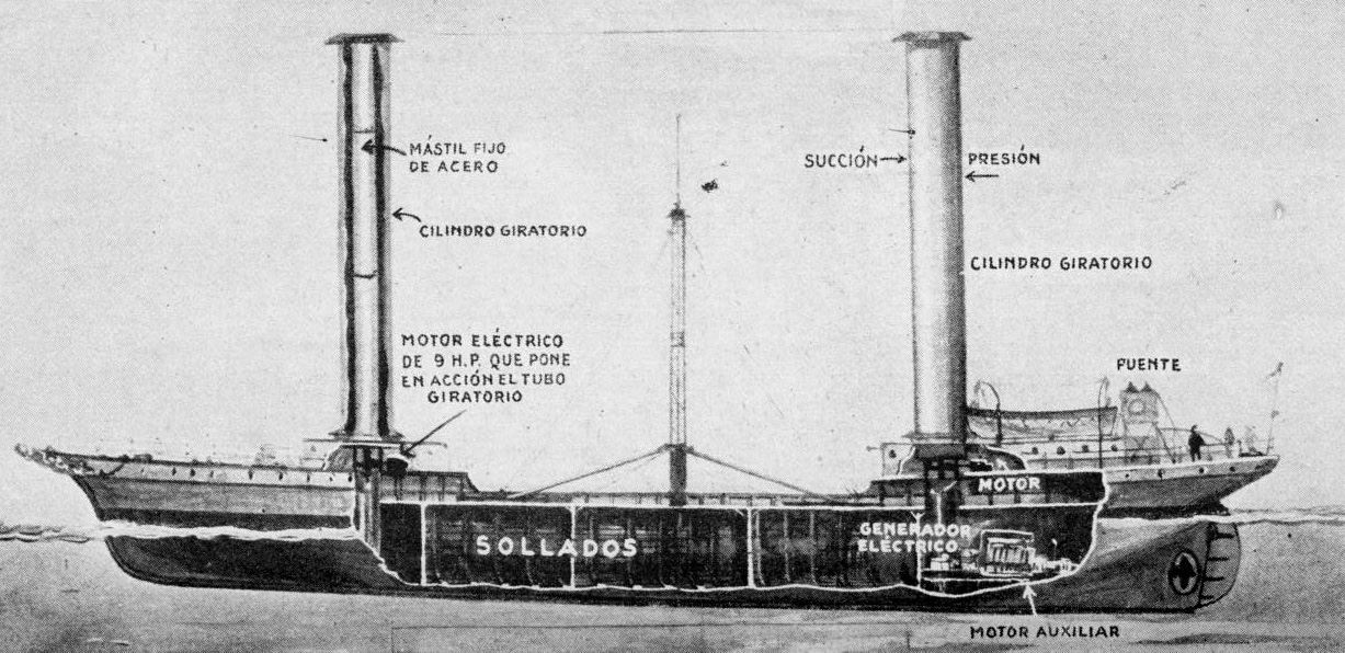 E-Ship 1 (2007) - propulsión con rotores Flettner.