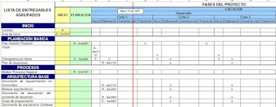De programacion y otros demonios: PM - Matriz de Entregables