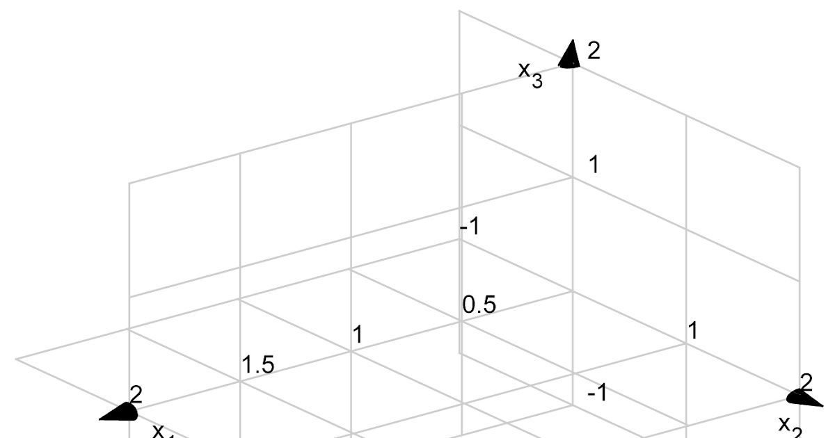 Matlab: 3D Plot in kartesischem Koordinatensystem