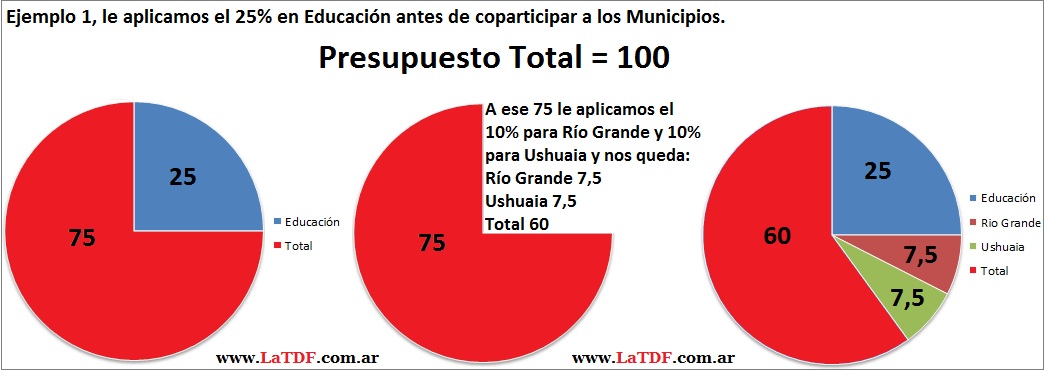 Explicación conflicto Ley 648 Tierra Del Fuego | Portal La TDF