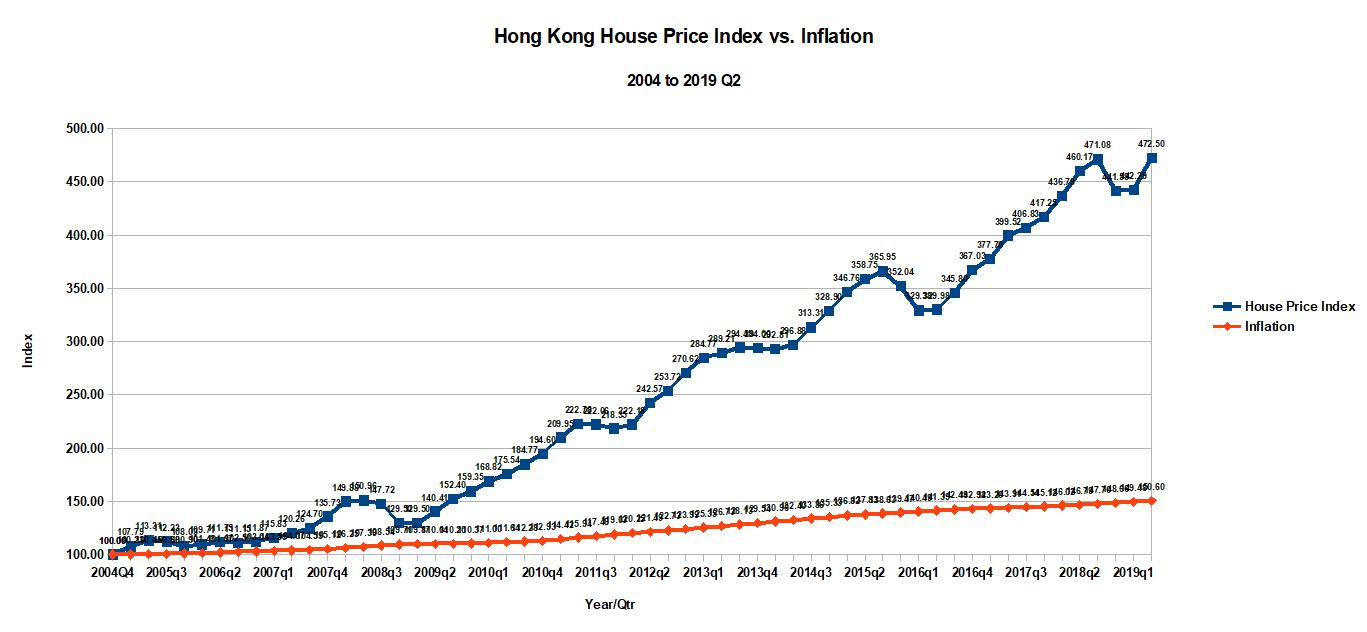 The System Is Broken Hong Kong House Prices Havent Budged Yet