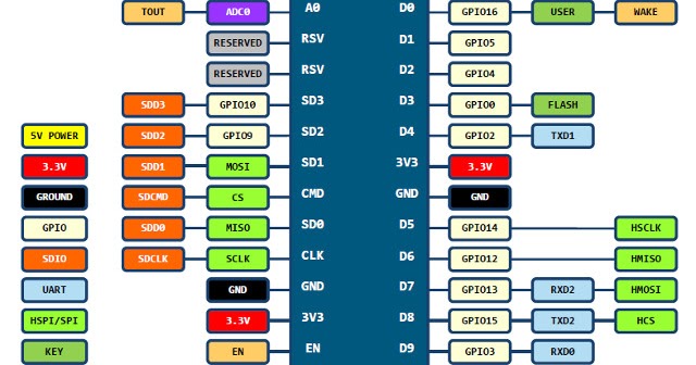 Micropython on NODEMCU 12-E