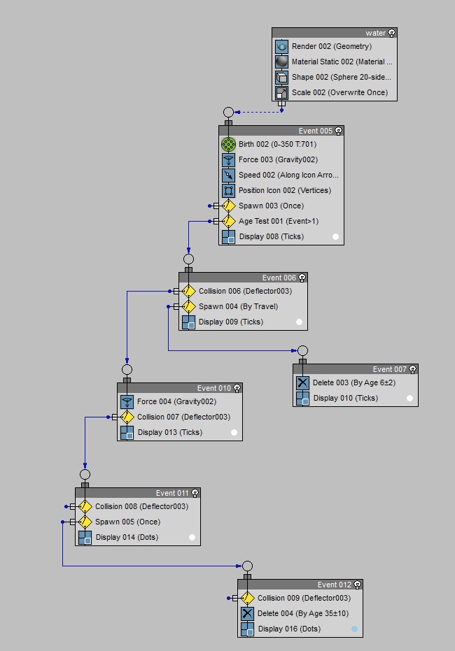 Flowing water effect using pflow in 3ds max p3