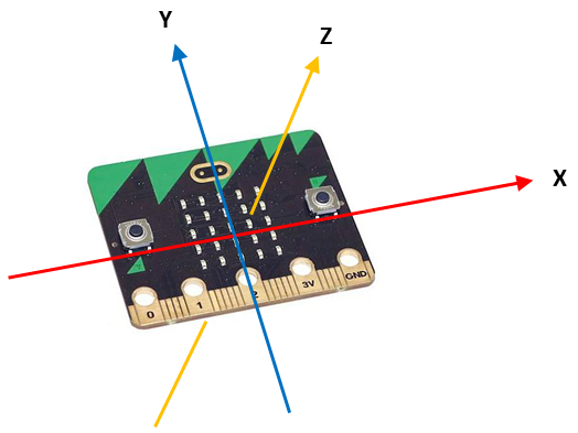 සිත් සටහන් - Niranjan Meegammana Blog: Let Us Learn Robotics: Microbit ...