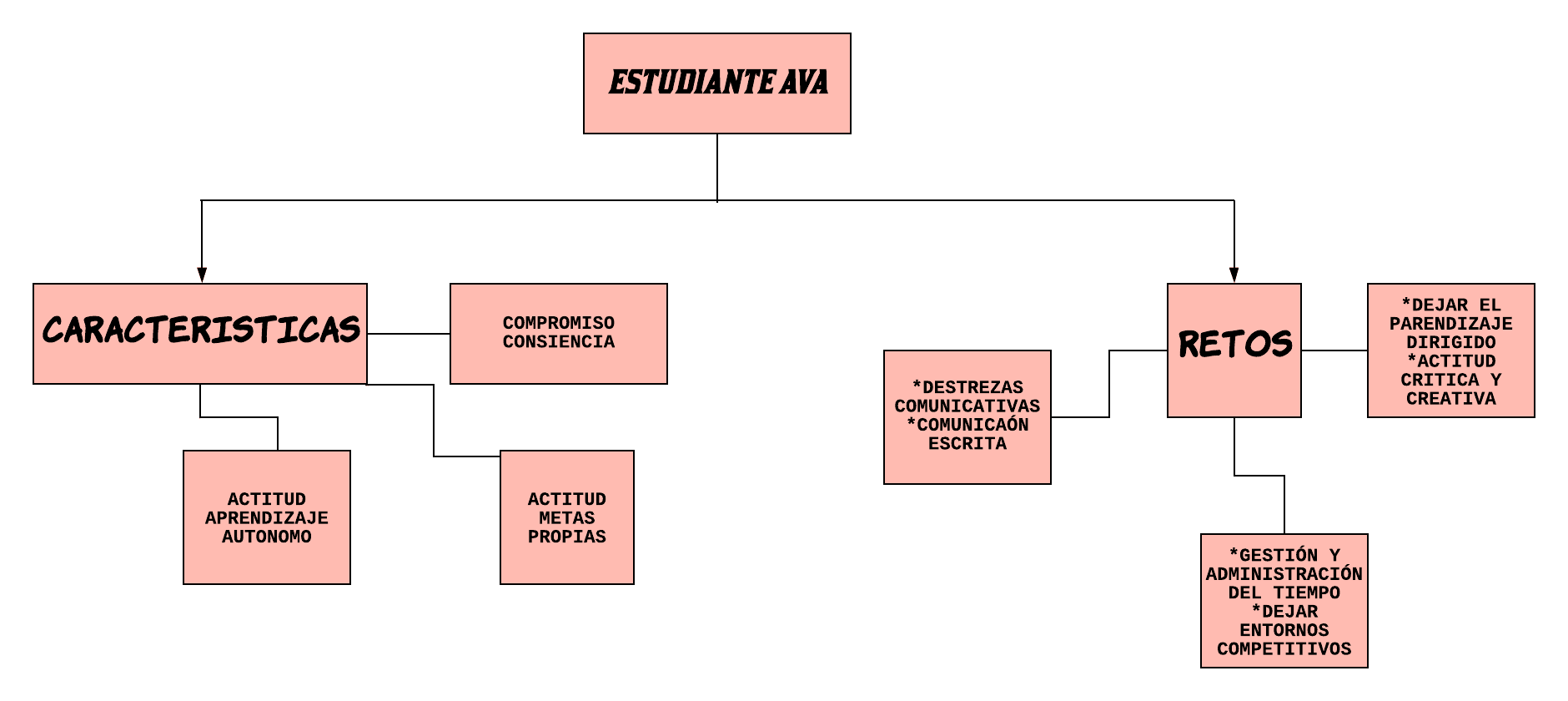 SECCIÓN 3 ACT.2 MAPA CONCEPTUAL