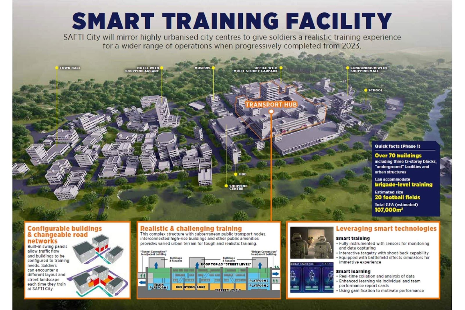Singapore to build new large-scale urban operations smart training ...