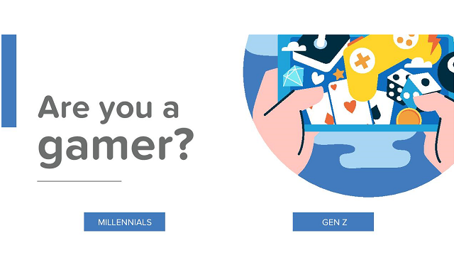 Gen Z and Millennials, Mobile games and mobile ads #infographic ...