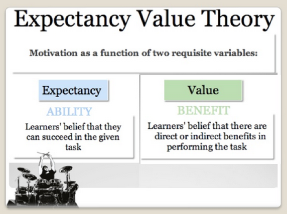 Expectancy & Value | The Corner On Character