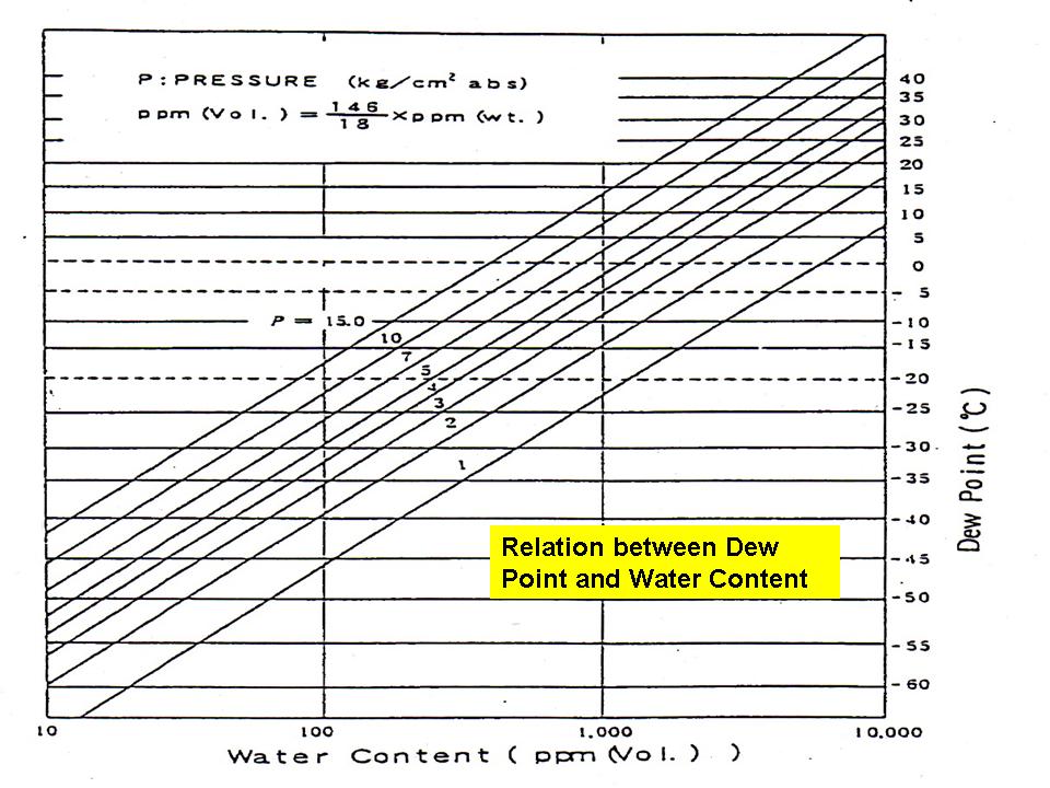Inside Power Station: SF6 (Sulfur Hexafluoride)