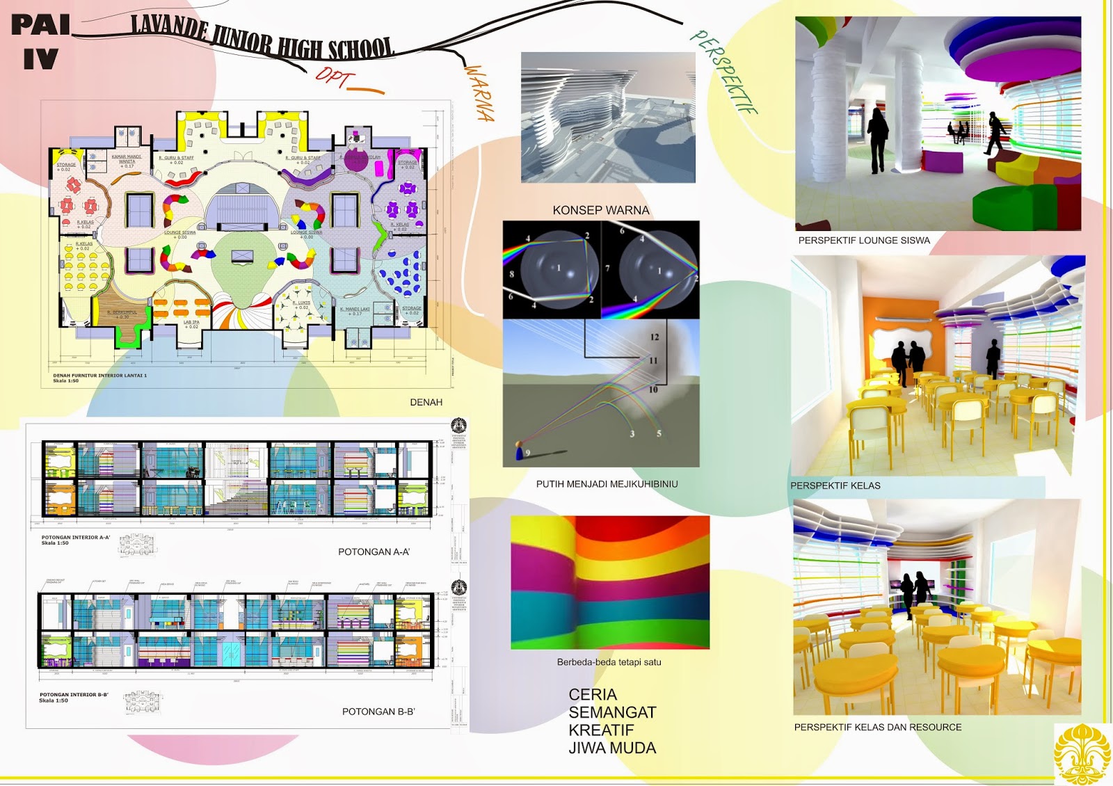 Portfolio Perancangan Arsitektur Interior 4 dan 5 ~ PENDIDIKAN IMA FTUI