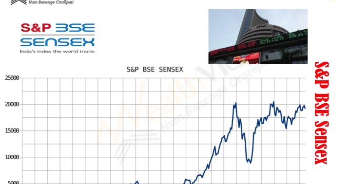 Wealth Vidya - Learn Wealth Creation through Value Investing: BSE ...