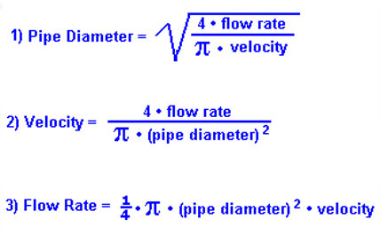 catatan sudarmanto: Menghitung debit cairan di pipa secara sederhana
