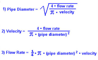Berbagi walau sebulir padi: Menghitung debit cairan di pipa secara ...
