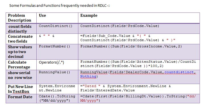 asp.net,C#,SqlServer @Blog Author : Anukana Saha: Frequently used ...