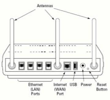 Pengertian Router dan Fungsi Router - ARMINAVEN