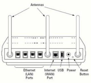 Pengertian Router dan Fungsi Router - ARMINAVEN