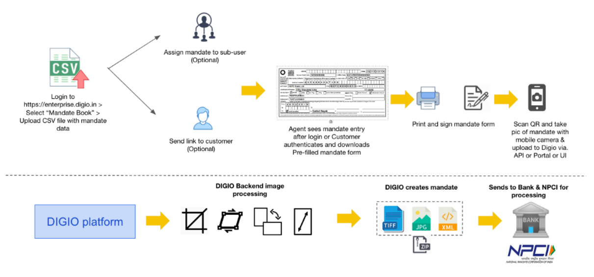 NACH and Mandates: All You Need to Know