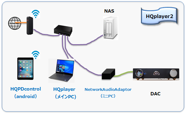 PCで音楽: HQplayerのネットワーク
