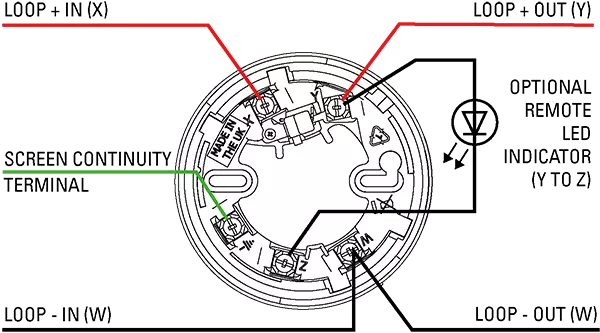 Addressable vs Conventional fire alarm systems complete guide