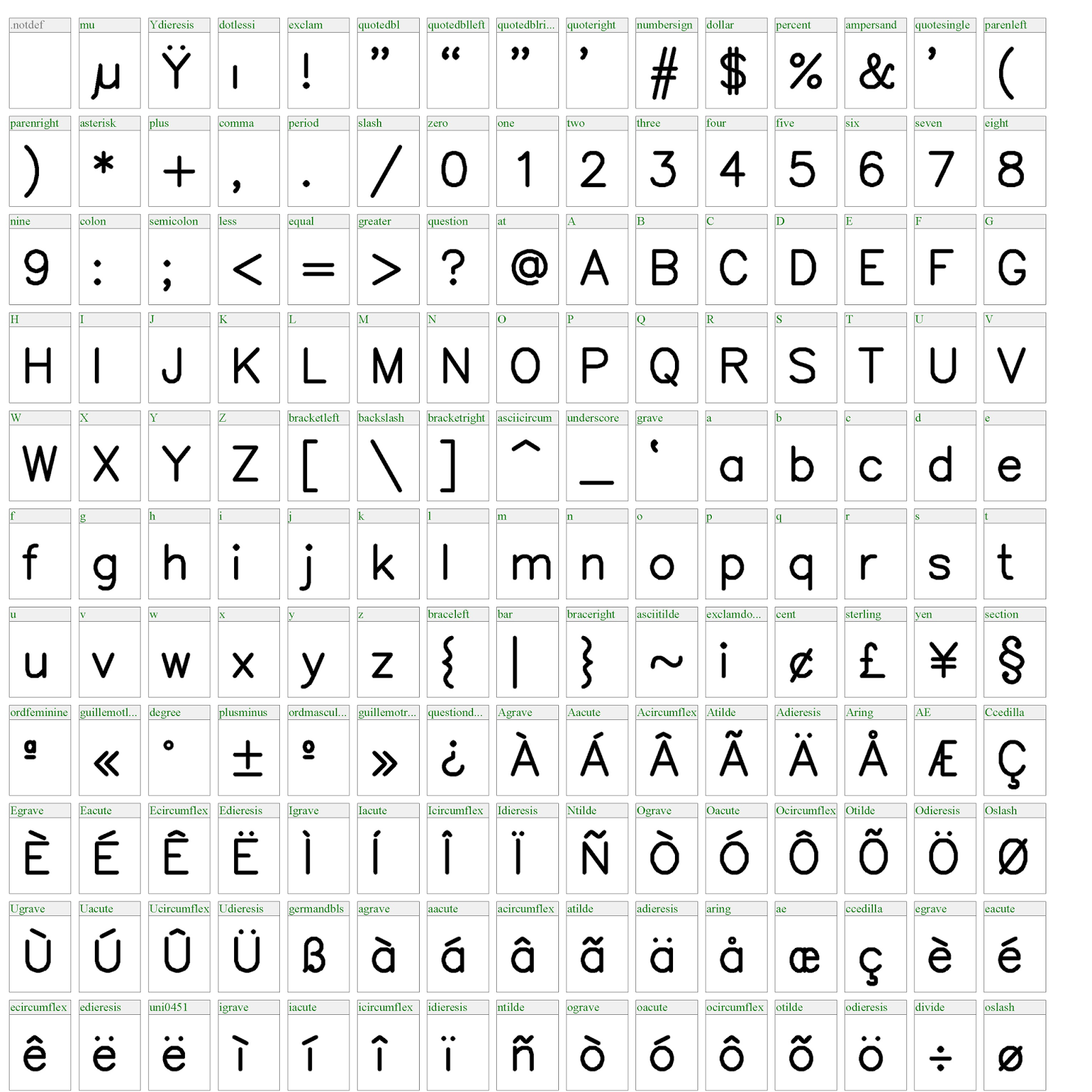 Revit Add-Ons: Diala Font Pack - Engineering Font (Trial)