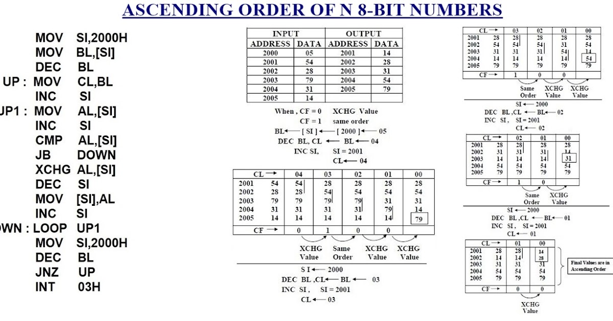 APPs Technology Education