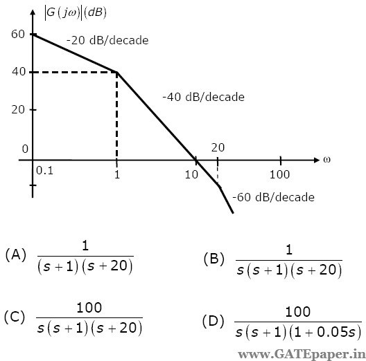 Frequency Response and Bode Plots (Magnitude & Phase) - Topicwise ...