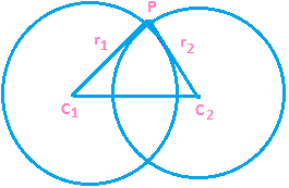 MyRank: Angle between two intersecting circles