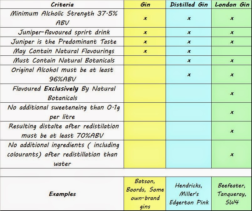 All about wines: Vodka. Gin