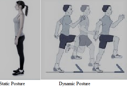 Posture | An Overview