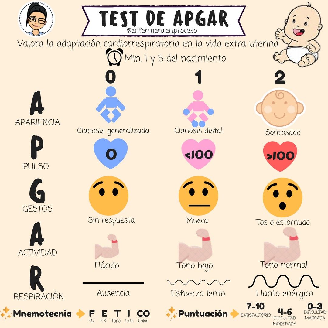 LA IMPORTANCIA DEL TEST DE APGAR