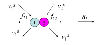 (DOCX) Trabajo de Choques Fisica Ll (Autoguardado) - DOKUMEN.TIPS