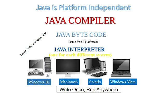 Introduction to Java Programming - Java and Python tutorial
