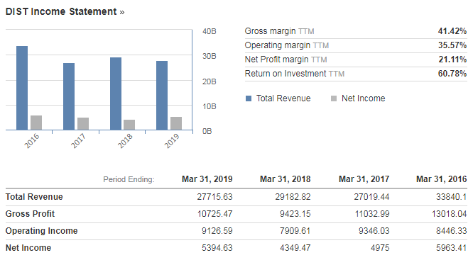 නවලොව : Distilleries of Sri Lanka