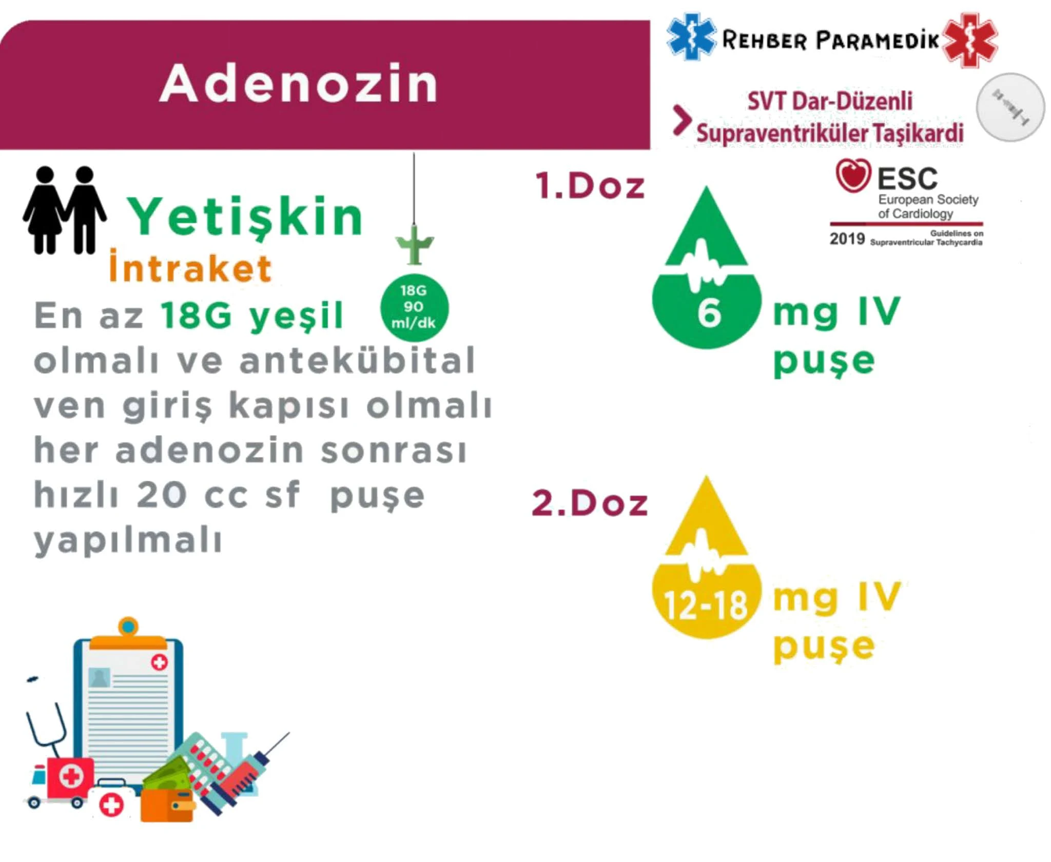 Adenozin Nedir? Ne için Kullanılır?