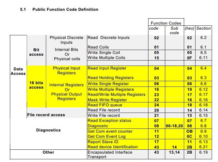 Pruebas Libreria Modbus RTU Maestro con Arduino Parte 1 – PDAControl