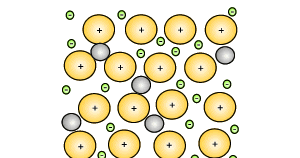 Bahan Buatan Dalam Industri: MEMAHAMI ALOI