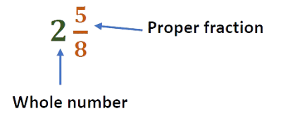The Study Zone: Fractions- lesson 1
