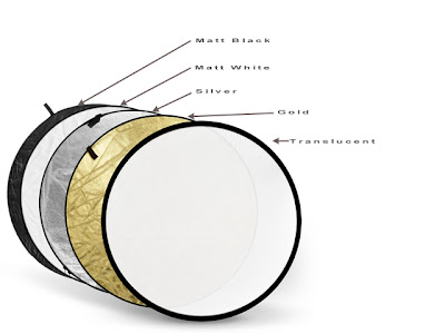 School Of Digital Photography: Circular Reflector