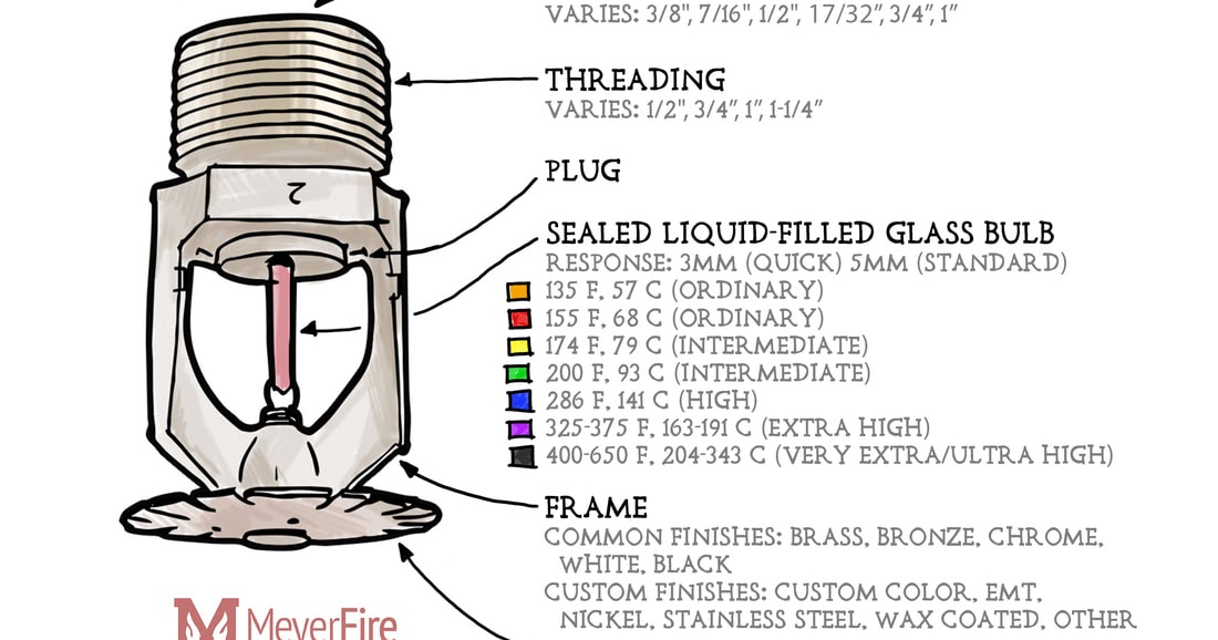 Blog of Aaron J.: Reading Meyer Fire? You Must!