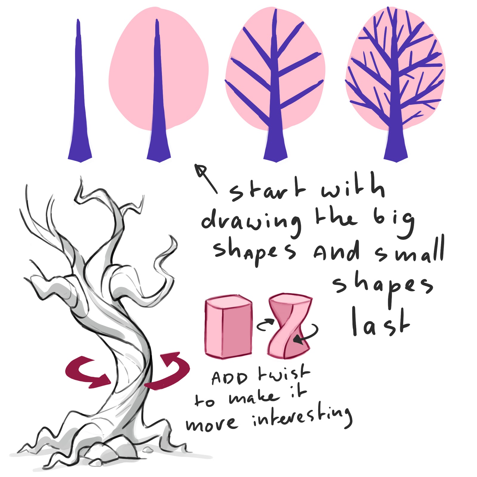 Learning drawing principles: tree