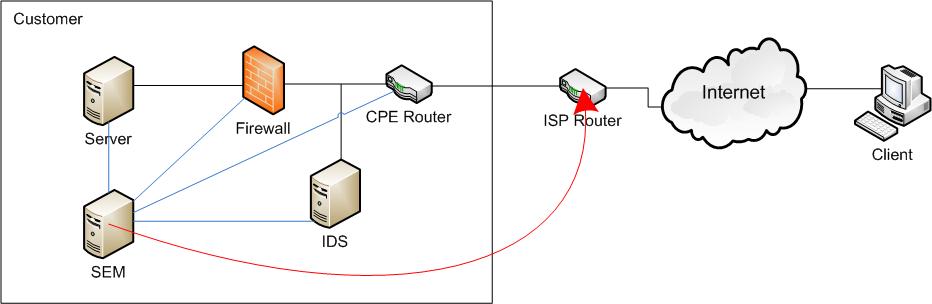 Security Engineered: DoS protection solutions