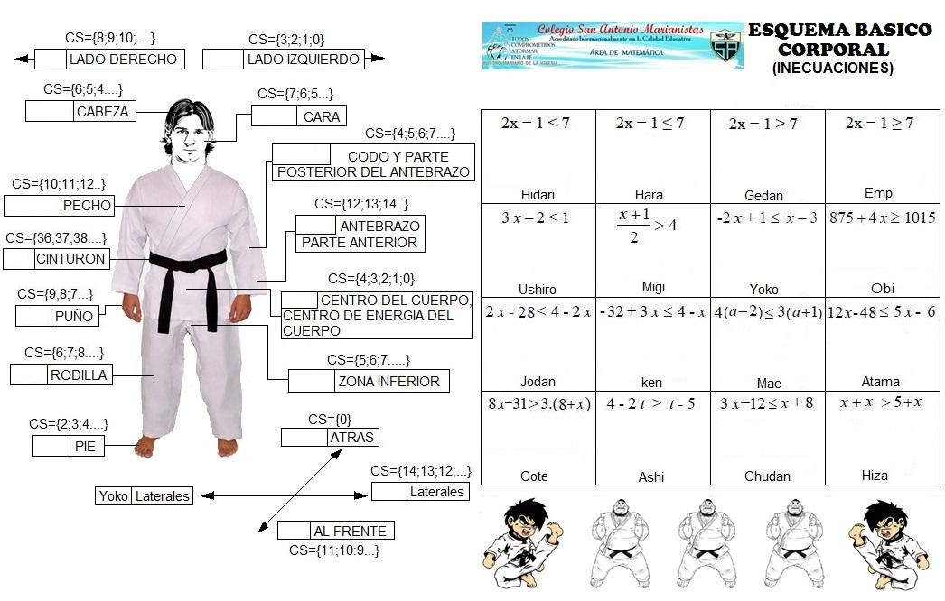 FICHAS DE MATEMÁTICA DE R.CARTOLIN: Inecuaciones: Esquema básico corporal.