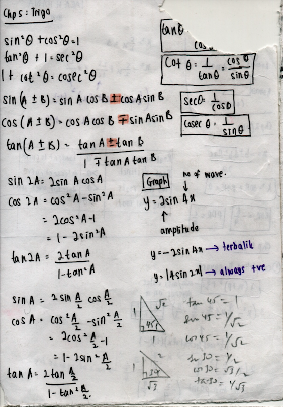 SPM Addmaths Formula Notes (Form 4 & 5)
