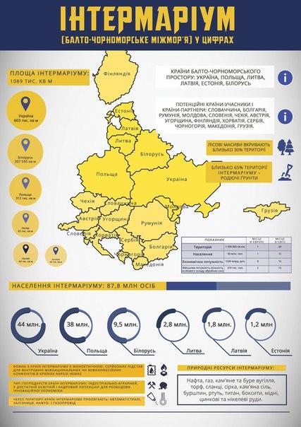 INTERMARIUM - AN EAST EUROPEAN ALTERNATIVE