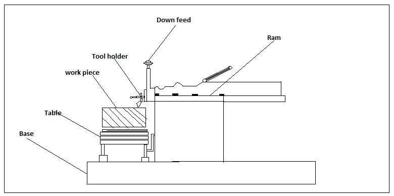 13 Things You Need To Know About Shaper Machine parts Today