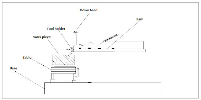 13 Things You Need To Know About Shaper Machine parts Today