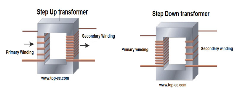 What is Transformer? Different Types of Transformer ~ The electrical ...