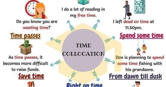 Click on: COLLOCATIONS WITH 'TIME'
