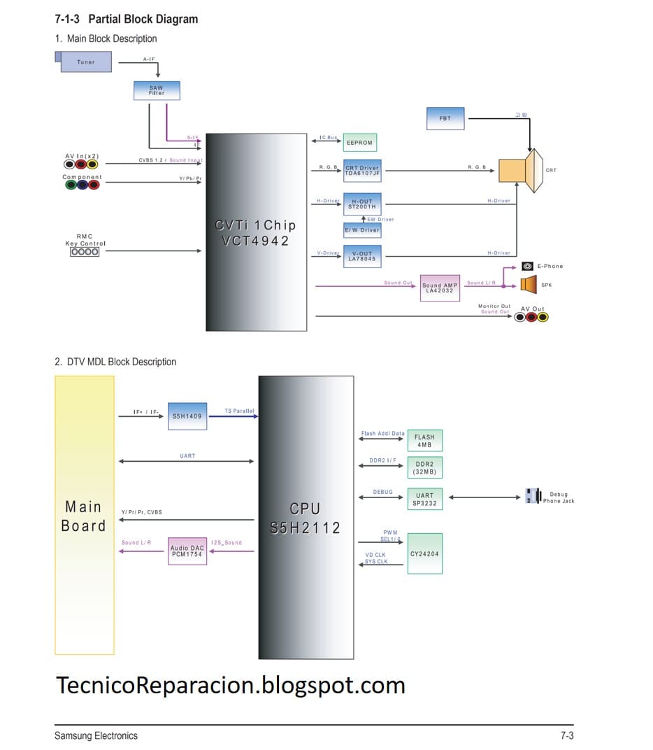 CL21Z43MQ CL21Z50MQ CL21Z50MQ CL21Z58MQ K16D Diagrama TV Samsung ...