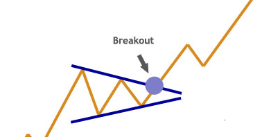 Chart Patterns (Introduction) | test